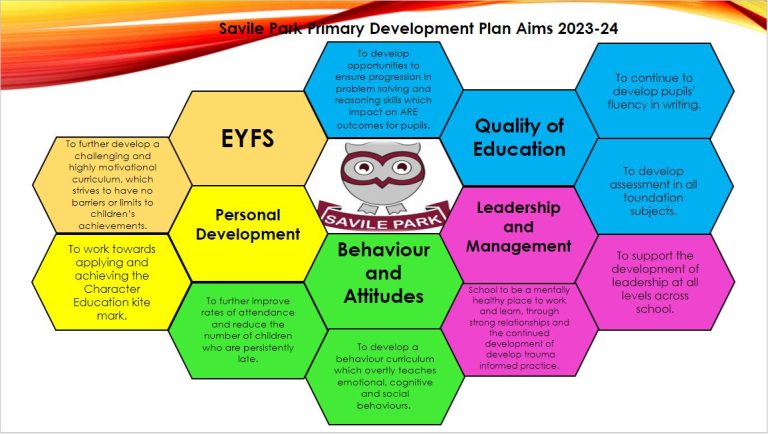 School Development Priorities 2023/24 - Savile Park Primary School