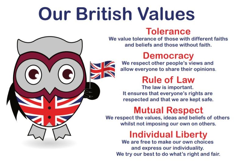 Our School British Values - Savile Park Primary School